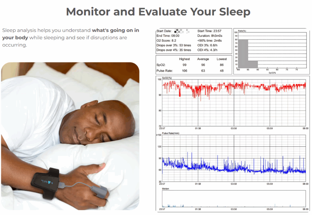 Sleep Health Solutions – Prism iCare